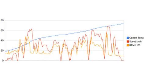 Vehicle Telemetry Platform Using Arduino Duino