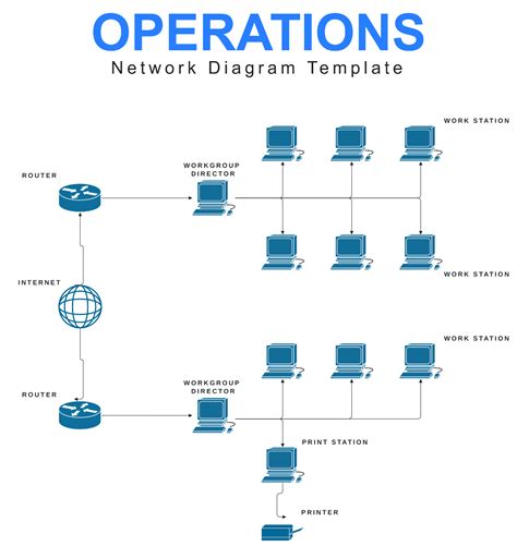 Free Network Diagram Templates Editable And Downloadable