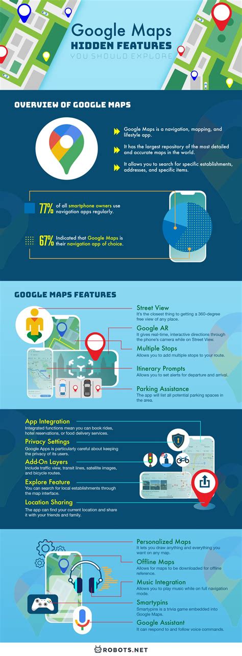 Google Maps Hidden Features You Should Explore Robots Net