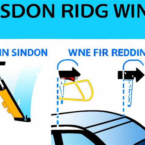 How Does Rain Sensor Wipers Work Exploring The Basics Benefits And Future Of Rain Sensing