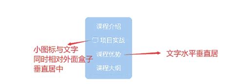 Js Div 元素相对于父元素水平垂直居中 元素定位 文字居中js居中代码 Csdn博客