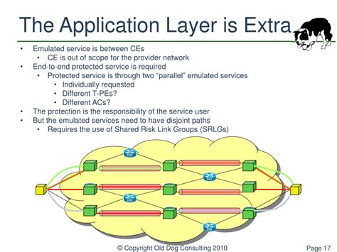Ppt Multi Segment Pseudowires Recognising The Layer Network
