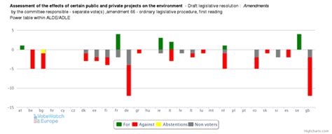 7 10 October 2013 Ep Votes Tobacco Products Directive Environmental