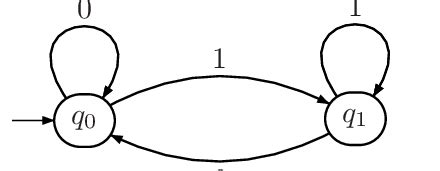 A Finite Automaton Download Scientific Diagram