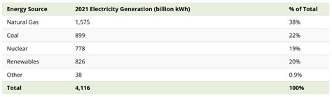 Visualized How The Power Grid Works Motive Power