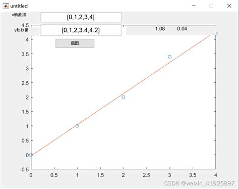 Matlab做线性1阶级拟合，x Y可输入。 Matlab一阶拟合 Csdn博客