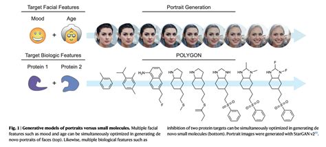 De Novo Generation Of Multi Target Compounds Using Deep Generative Chemistry