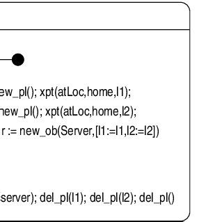 Statechart For Class Configurator Of Fig Download Scientific Diagram