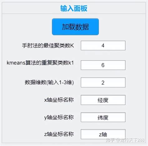 基于MATLAB的Kmeans自动寻找最佳聚类中心App 知乎