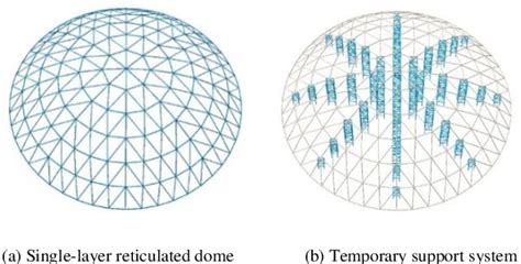 Figure 7 From Seismic Resilience Assessment Of A Single Layer Reticulated Dome During