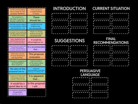 Cae Proposal Phrases Group Sort
