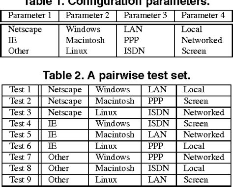figure 1 from using artificial life techniques to generate test cases