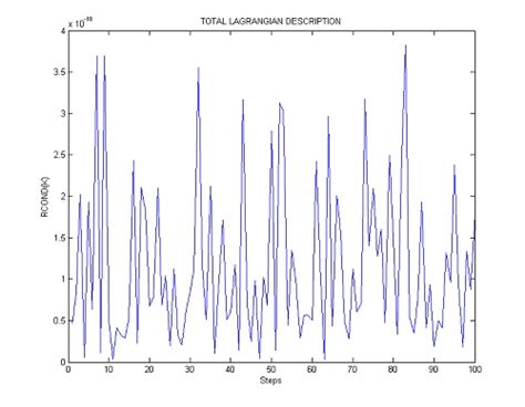 2d Large Deformations Finite Element Matlab Code Matlab