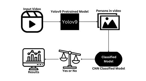 GitHub Nguyenthanhhy Traffic Flow Analysis Computer Vision Project