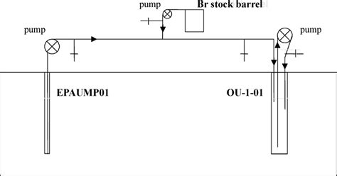 Set Up Of The Tracer Test Download Scientific Diagram