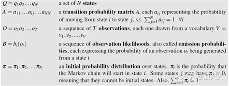 词性标注 Part Of Speech Tagging Hmm 知乎