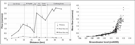 Figure 65 From From Geological Complexity To Hydrogeological
