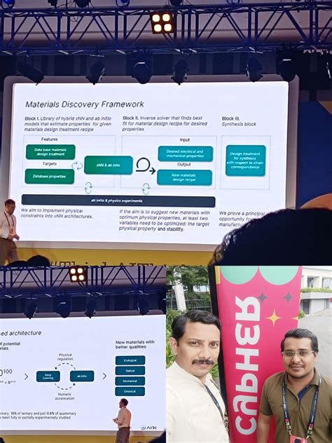 Nikhil Narayan On Linkedin Cypher2024 Genai Aiinnovation Analytics