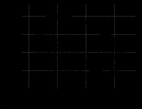 Attractor Phase Diagram Between State Variables P K 015 F 15hz