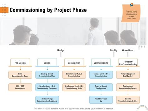 Utilizing Infrastructure Management Using Latest Methods Commissioning By Project Phase Portrait Pdf