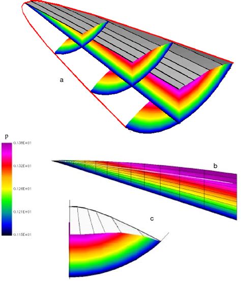 Figure 1 From Hypersonic Waverider Design From Given Shock Waves Semantic Scholar