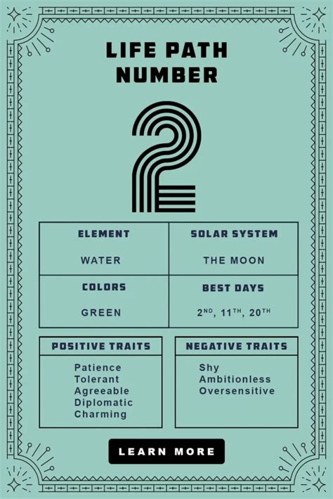 Numerology Number Meaning Traits Life Path