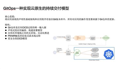 云原生时代的devops之道 阿里云开发者社区