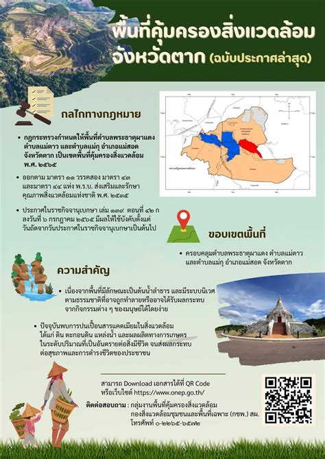 Enviplanmonitor 🌱 New ฉบับประกาศล่าสุด ได้แก่