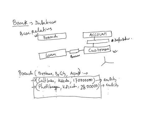 DBMS It Id Good To Learn Computer Science Programming Studocu