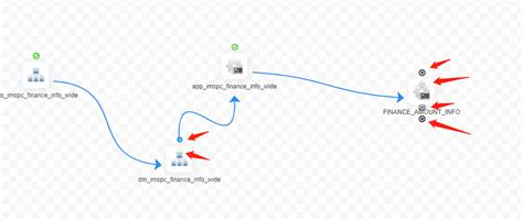 Multiple Task Instances Of The Same Node Are Started 启动了多个相同节点的实例
