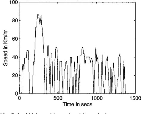 Figure 10 From A Matlab Based Modeling And Simulation Package For