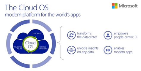 With Microsoft Private Cloud We Make Your Cloud Work For You The Official Rackspace Blog