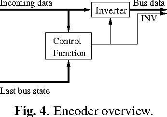 Figure From Deep Sub Micron Bus Invert Coding Semantic Scholar