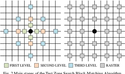 Figure 1 From Exploring Absolute Differences Arithmetic Operators For