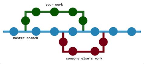 How Does Git Work Git Workflows Explained How Does Git Work Git Workflows Explained