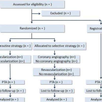Participant Flow Diagram PTA Percutaneous Transluminal Angioplasy Download Scientific Diagram