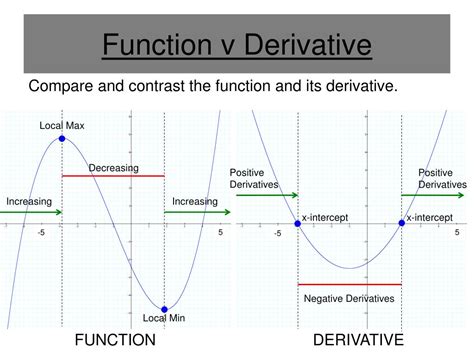 PPT Section 2 1 The Derivative And The Tangent Line Problem PowerPoint Presentation ID 1938675