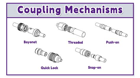 Introduction To Rf Connectors Types And Uses Vcelink