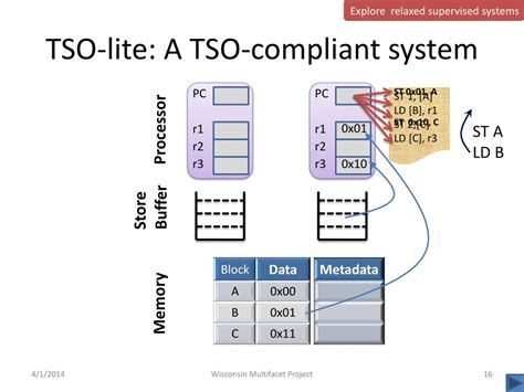 Ppt Hardware Support For Efficient Transactional And Supervised