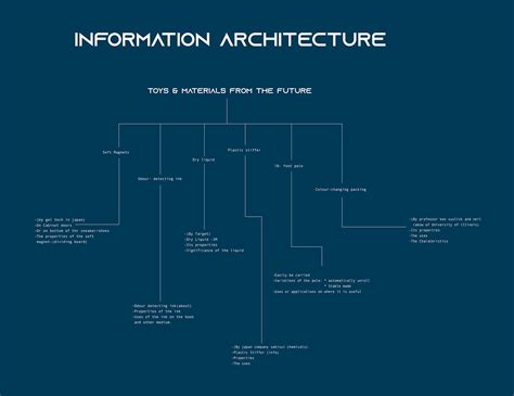 Data Visualisation Infographics On Behance