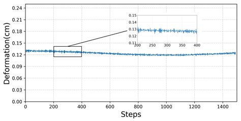 Constant Force Tracking Control Based On Deep Reinforcement Learning In Dynamic Auscultation
