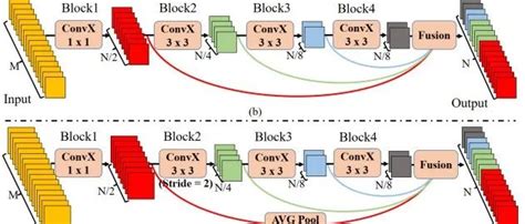 Transformer又一城 Swin Unet：首个纯transformer的医学图像分割模型解读 阿里云开发者社区