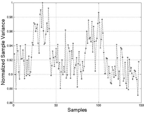 Normalized Sample Variance Of Samples Download Scientific Diagram