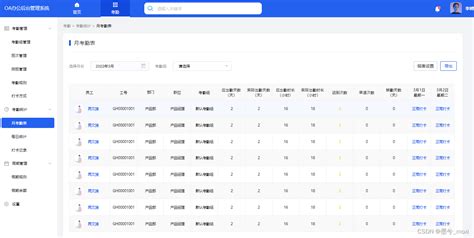 Oa办公后台管理系统、工作台 、日程待办、组织架构、员工管理、人事考勤、薪酬体系、审批招聘、绩效考核、社保公积金、参保方案、会议室预订、用车还车、资产管理、文档库、新闻公告、合同、入职培训