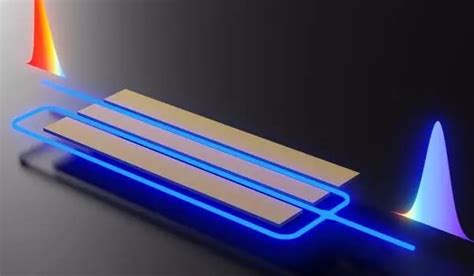 Ultrafast Pulses Are Generated By An On Chip Time Lens Assignment Point