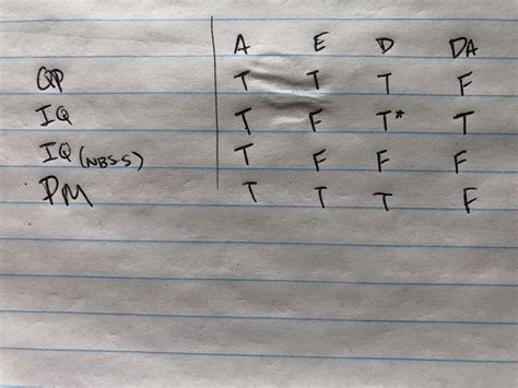 226 best r compsci images on pholder my maze solver is drunk