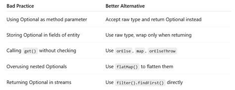 why field level injection is not recommended in dependency injection