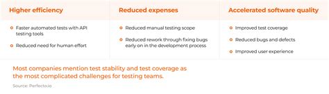 X Faster API Testing With AI Powered API Testing Tool Akvelon