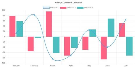 前端开发：一个简单、使用canvas元素的html5图表（chartjs） 乐耶园