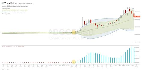 Ttm Squeeze Indicator Explained New Trader U